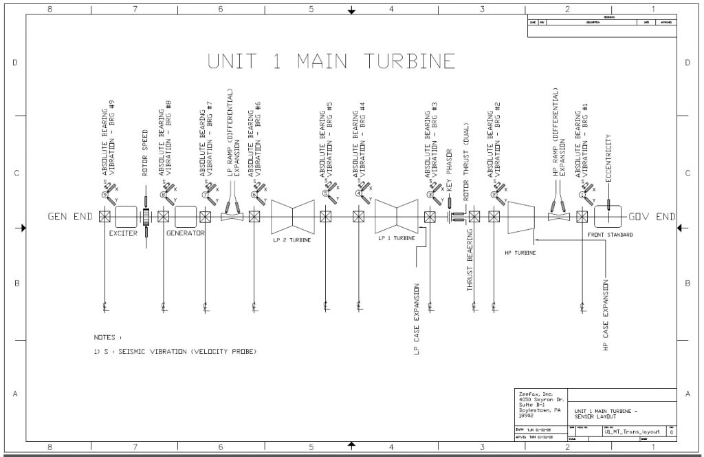 More about Casing Expansion Monitoring - Zeefax