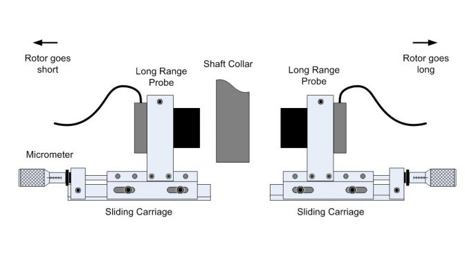 More About Differential Expansion - Zeefax
